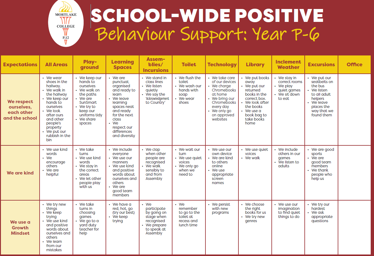 SWPBS (School Wide Positive Behaviour Support)